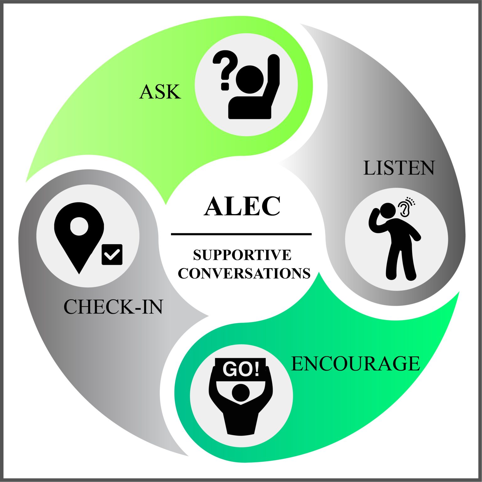 Support Your Employees’ Mental Health With the ALEC Method - HCM DIALOGUE